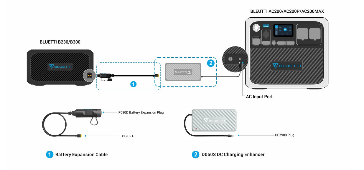 VIP Discounts :: Bluetti DC Charging Enhancer (D050S)