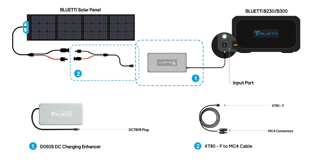 VIP Discounts :: Bluetti DC Charging Enhancer (D050S)