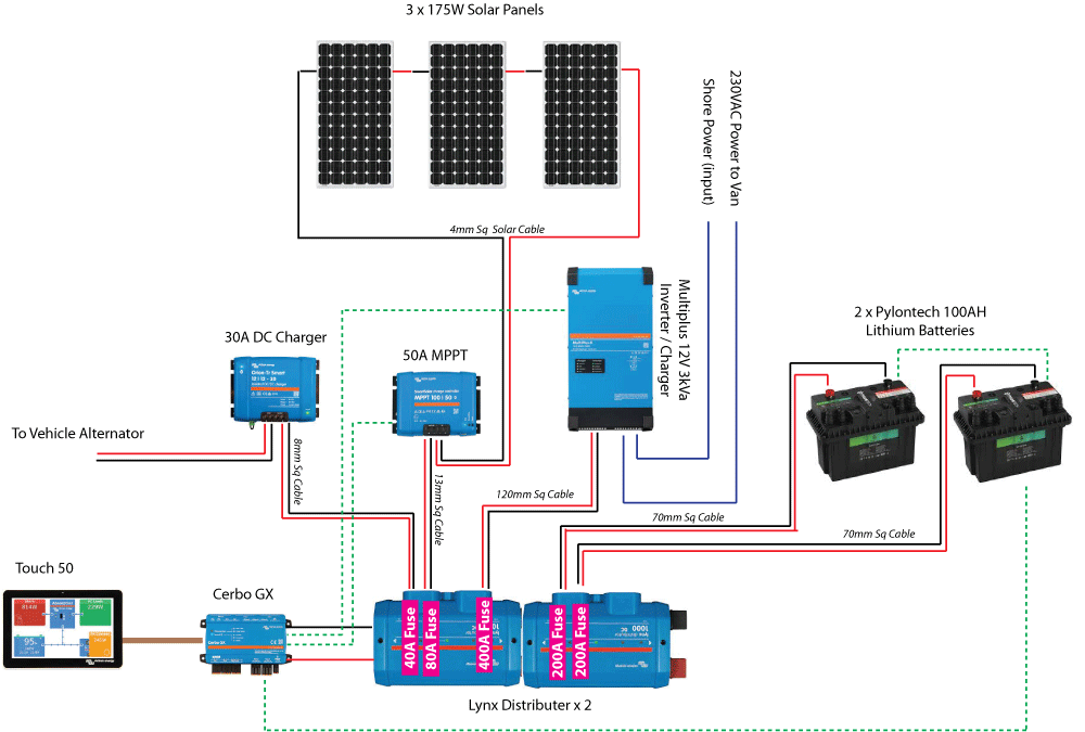 VIP Discounts :: 555W Caravan Bundle with 200AH Integrated Canbus Lithium Battery & Advanced ...