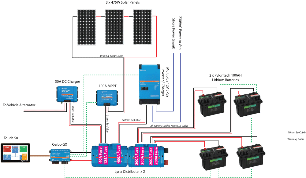 VIP Discounts :: 1530W Caravan Bundle with 600AH Integrated Canbus ...