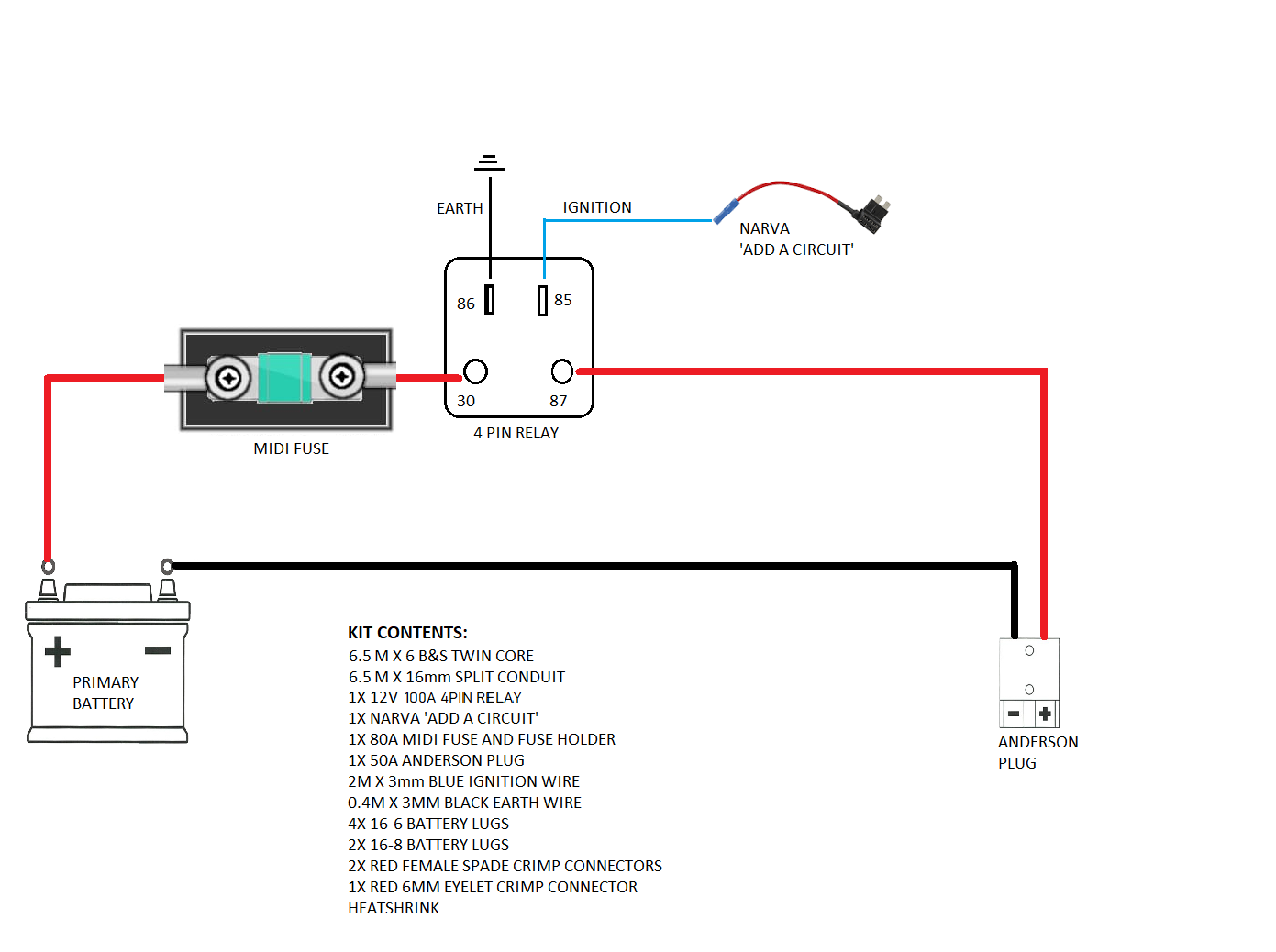 FORBES IGN ISOLATED ANDERSON PLUG KIT - Forbes Batteries and ...